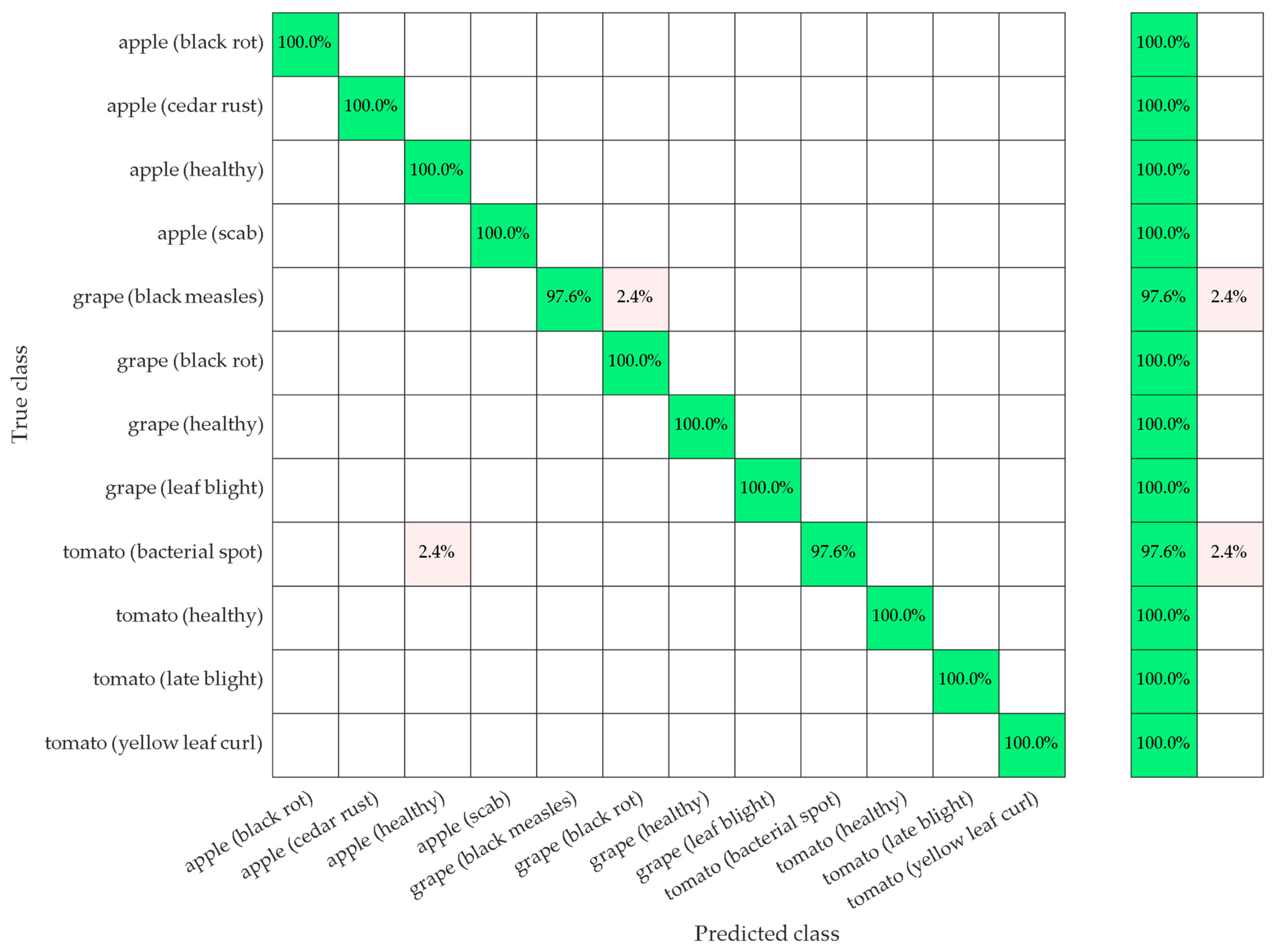 Artificial Intelligence-Based Robust Hybrid Algorithm Design and Implementation for Real-Time ...
