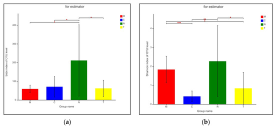 High-Throughput Sequencing-Based Analysis of Changes in the Vaginal ...