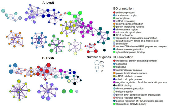 Transcriptomic Analysis on the Effects of Altered Water Temperature ...