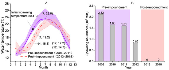 Transcriptomic Analysis on the Effects of Altered Water Temperature ...