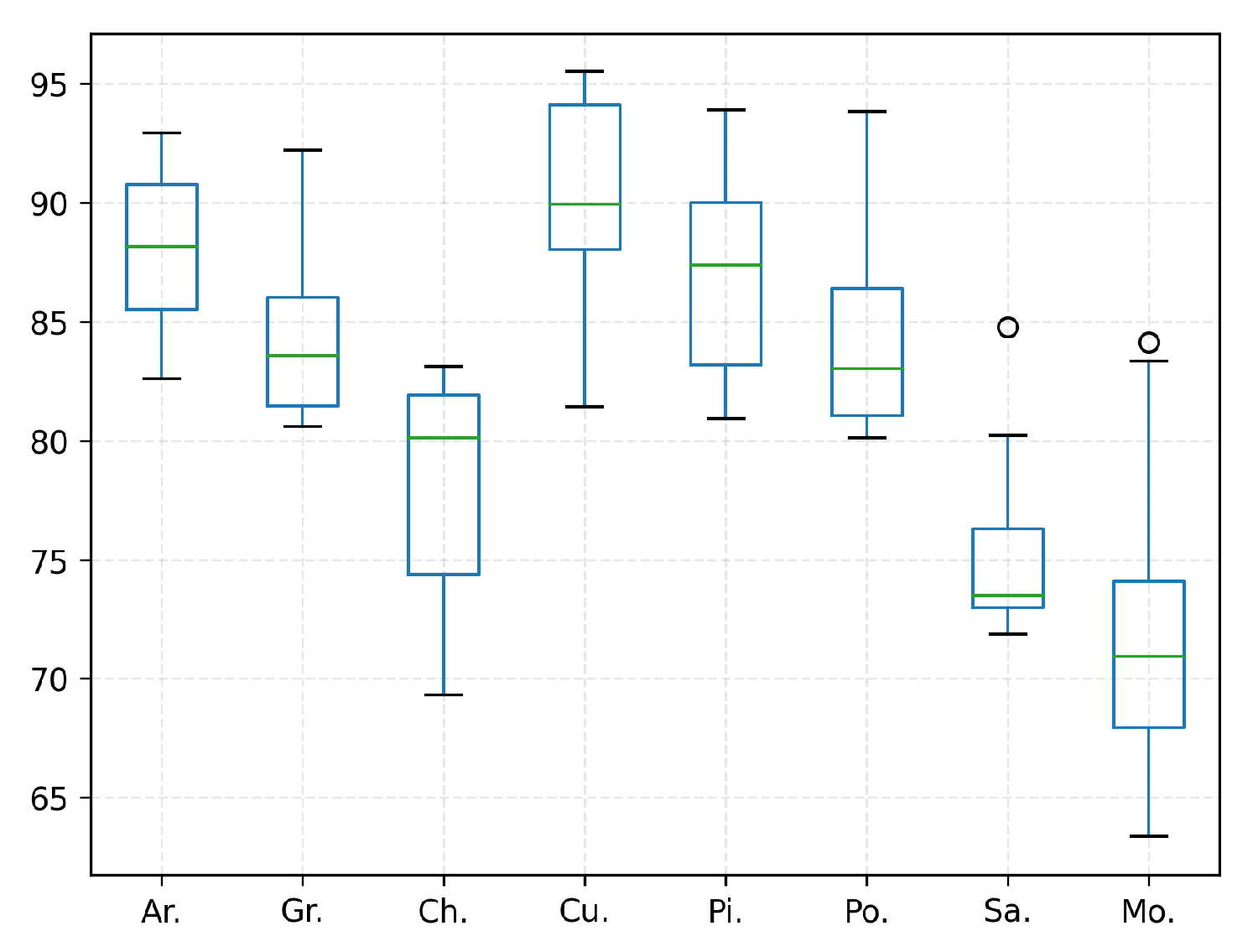 Biology | Free Full-Text | Simulation Palynologists for Pollinosis ...