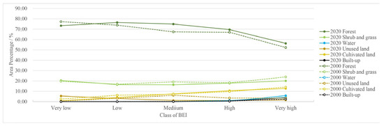 The Delineation and Ecological Connectivity of the Three Parallel ...