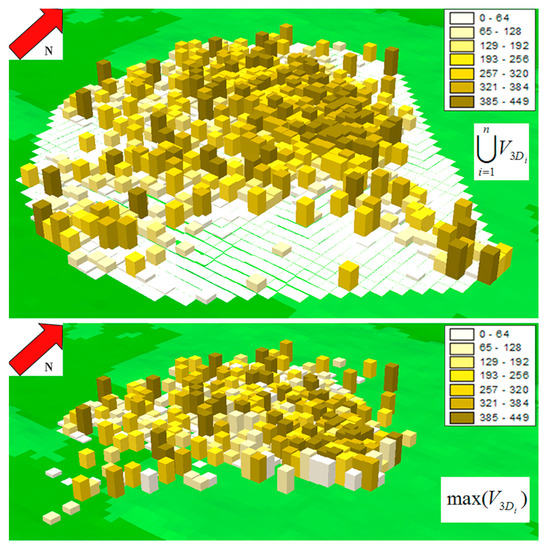 Biology | Free Full-Text | Overlap and Segregation among Multiple 3D ...