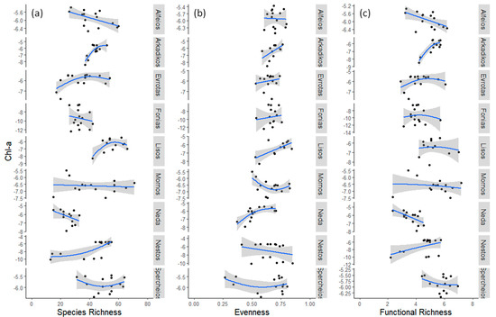 Geology Can Drive the Diversity–Ecosystem Functioning Relationship in ...