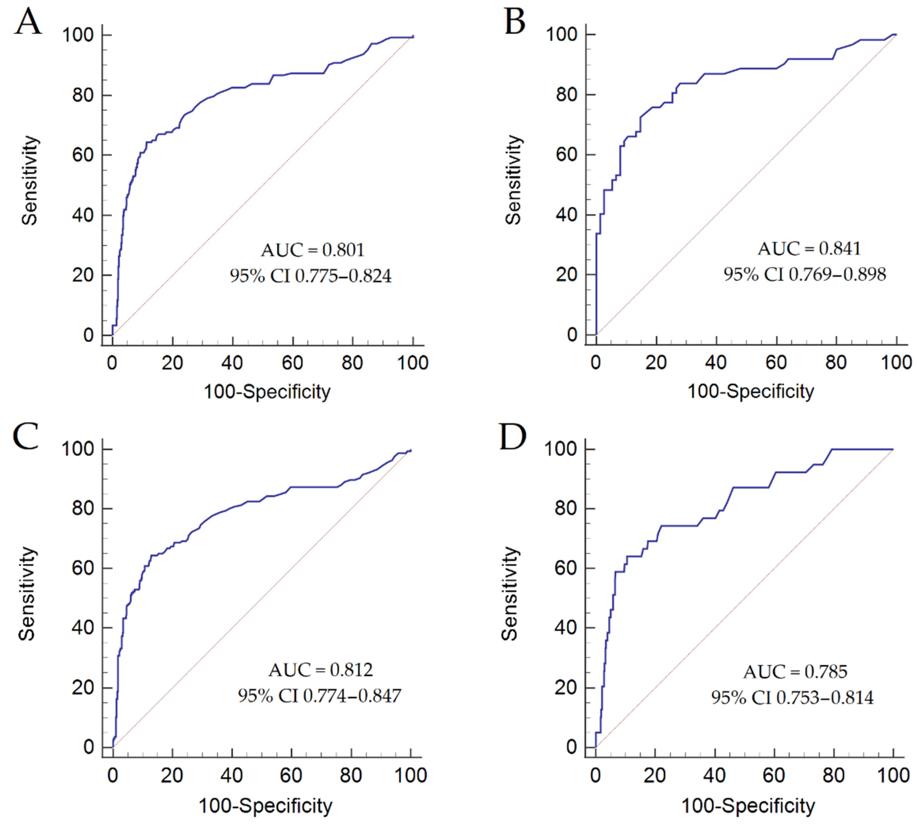 Identification of the Best Cut-Off Value of PIVKA-II for the Surveillance of Patients at Risk of ...