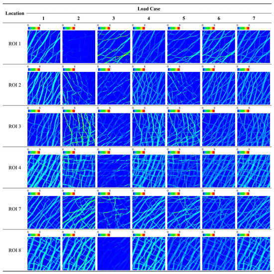 Quantitative Load Dependency Analysis of Local Trabecular Bone Microstructure to Understand the ...