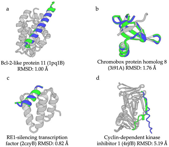 How AlphaFold2 Predicts Conditionally Folding Regions Annotated in an ...