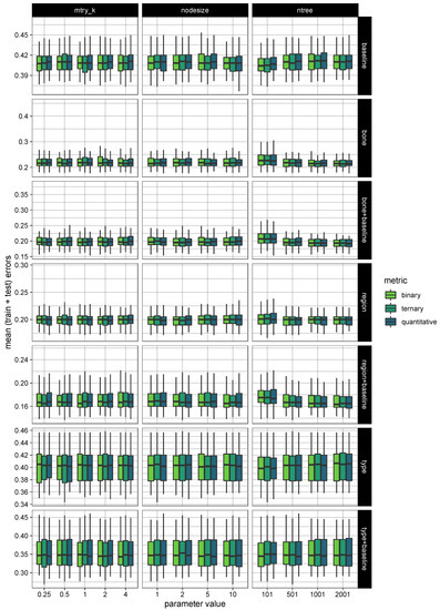 Biology | Free Full-Text | Blows or Falls? Distinction by Random Forest Classification