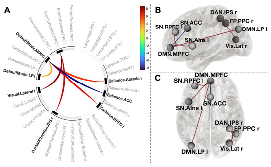 Short-Term Head-Out Whole-Body Cold-Water Immersion Facilitates ...