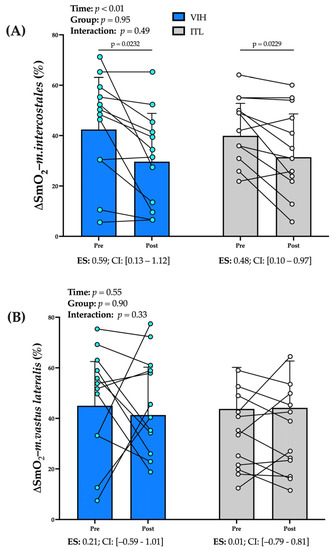 Effectiveness of Respiratory Muscles Training by Voluntary Isocapnic ...