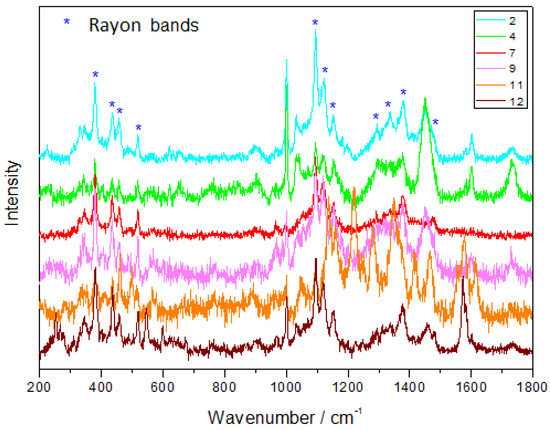 First Evidence of Microplastic Occurrence in the Marine and Freshwater ...