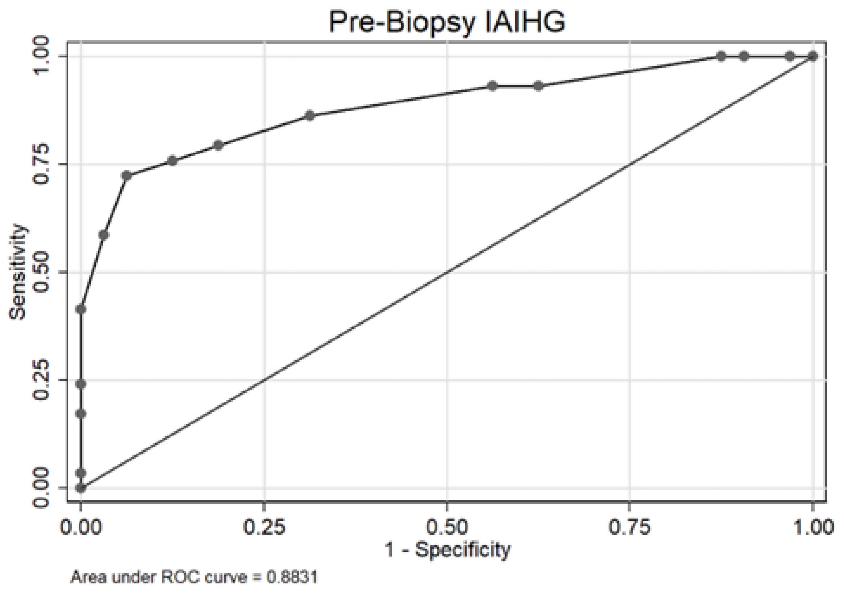 Applicability of International Autoimmune Hepatitis Group (IAIHG ...