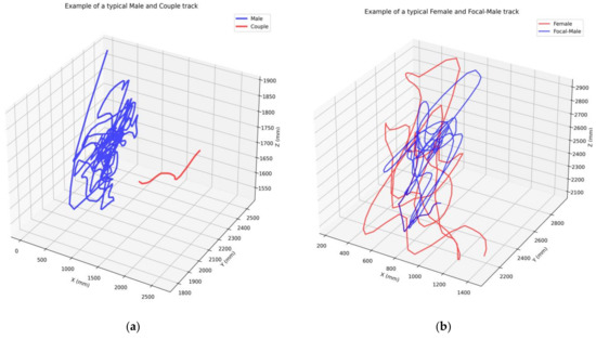 Finding a Husband: Using Explainable AI to Define Male Mosquito Flight ...