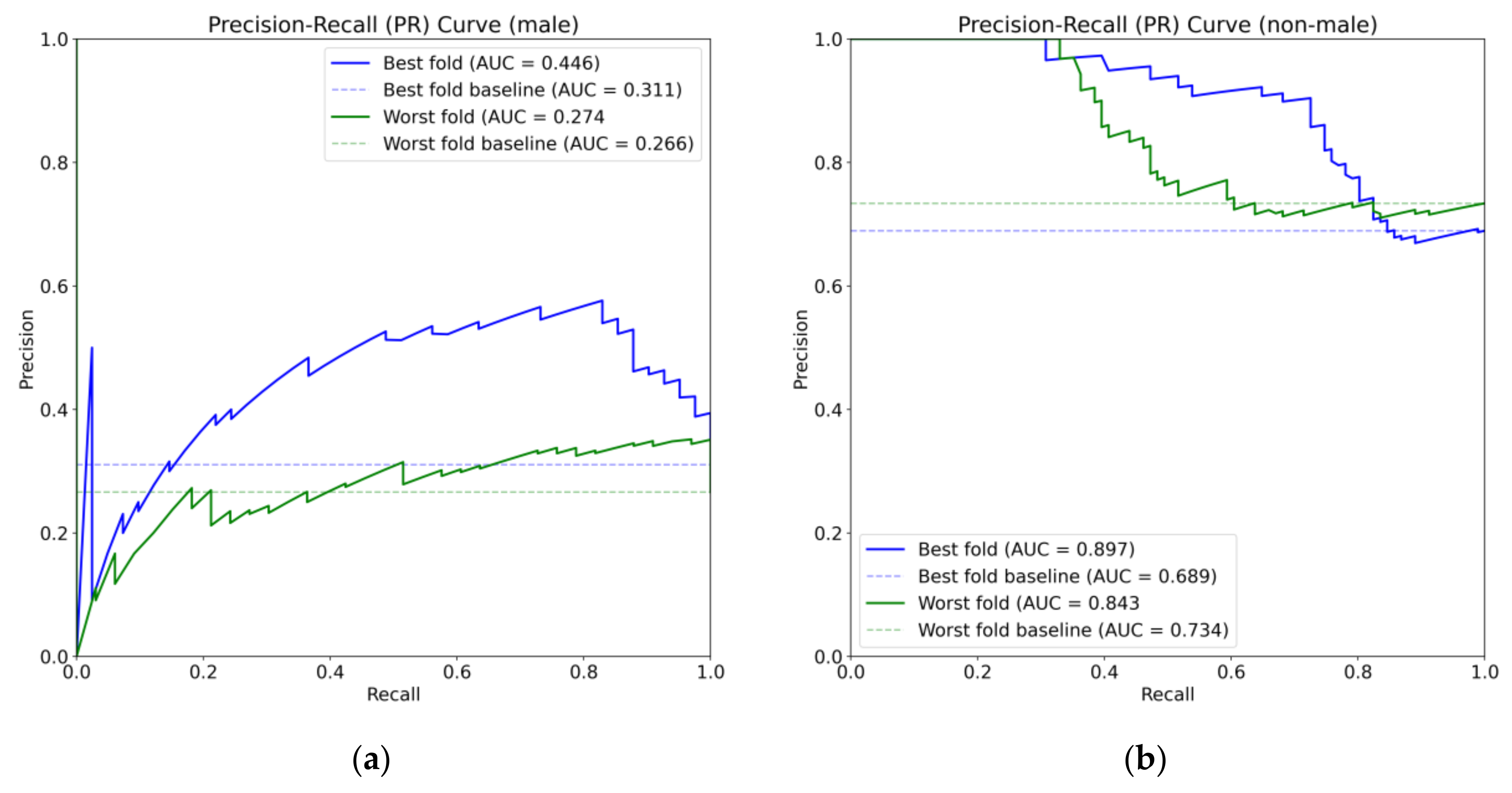 Finding a Husband: Using Explainable AI to Define Male Mosquito Flight ...