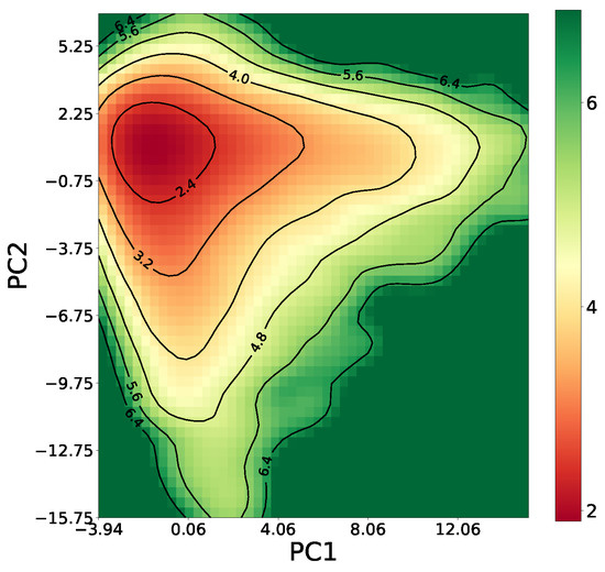 Inferring Gene Regulatory Networks from RNA-seq Data Using Kernel ...