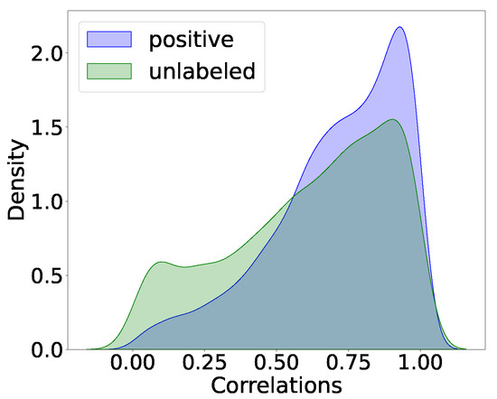 Inferring Gene Regulatory Networks from RNA-seq Data Using Kernel Classification