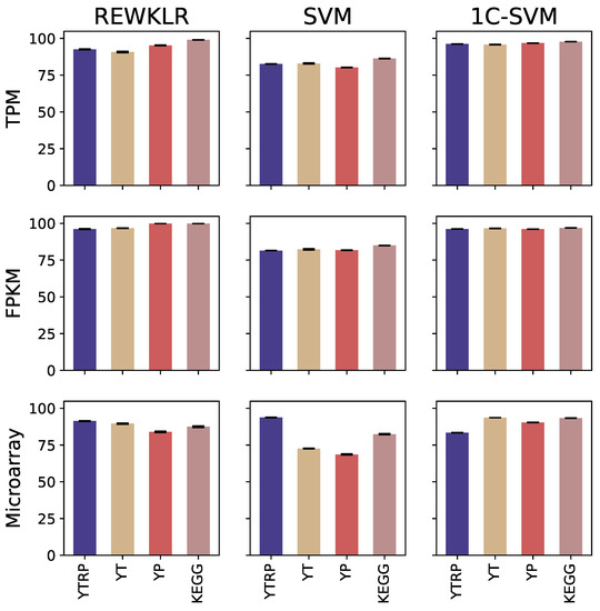 Inferring Gene Regulatory Networks from RNA-seq Data Using Kernel Classification
