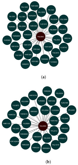 Inferring Gene Regulatory Networks from RNA-seq Data Using Kernel ...