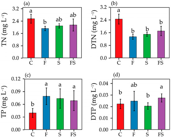 The Effects of Intraguild Predation on Phytoplankton Assemblage ...