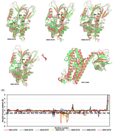 Integration of Chemoinformatics and Multi-Omics Analysis Defines ECT2 ...