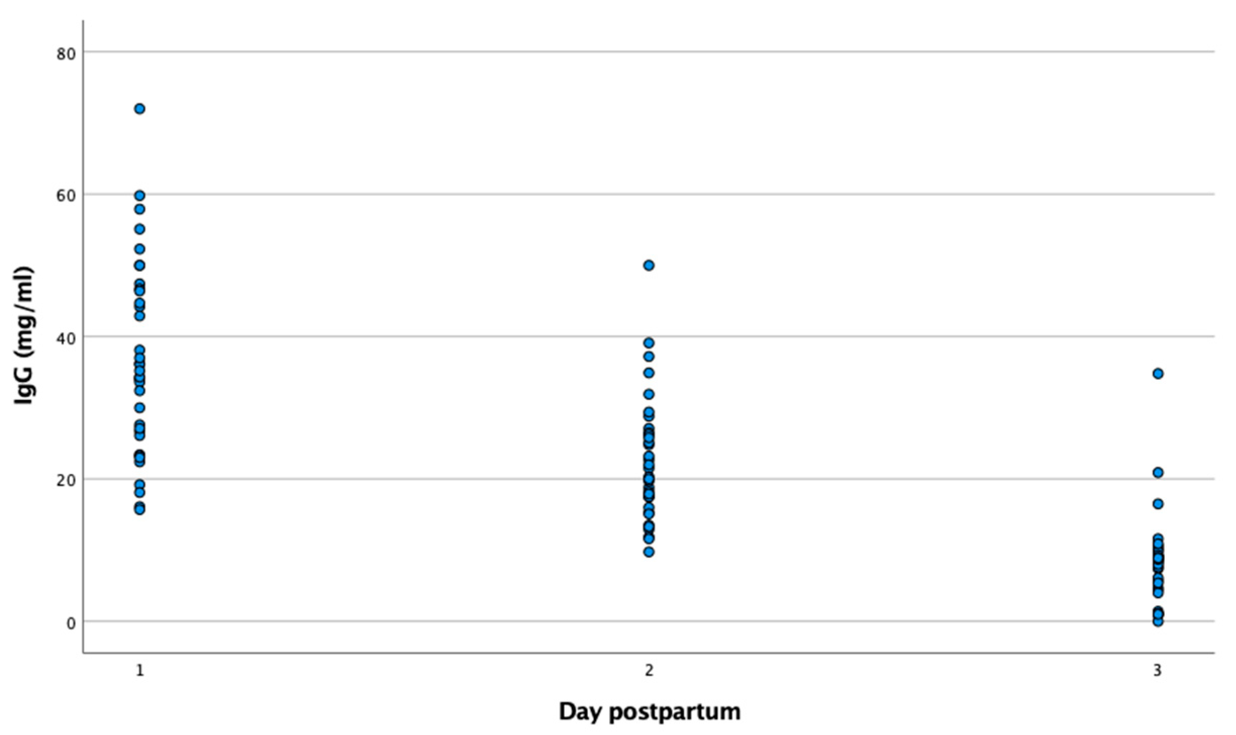Colostrum Quality Assessment in Dairy Goats: Use of an On-Farm Optical ...