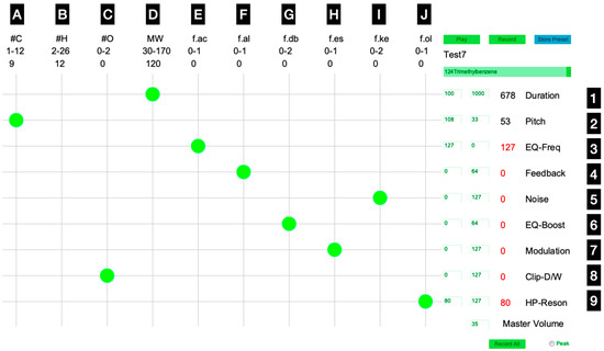Biology | Free Full-Text | Parameter Mapping Sonification of Human ...