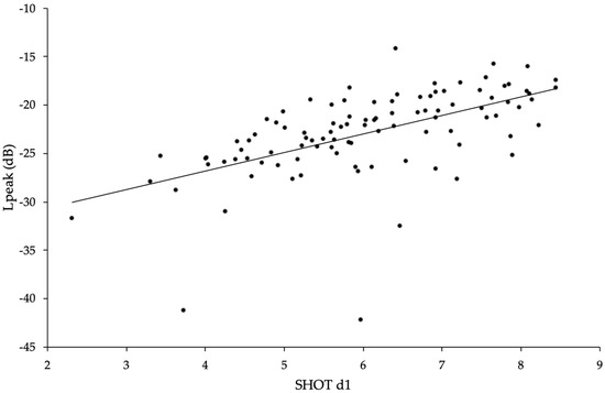 Biology | Free Full-Text | Parameter Mapping Sonification of Human ...