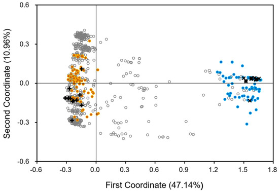 Crop–Weed Introgression Plays Critical Roles in Genetic Differentiation ...