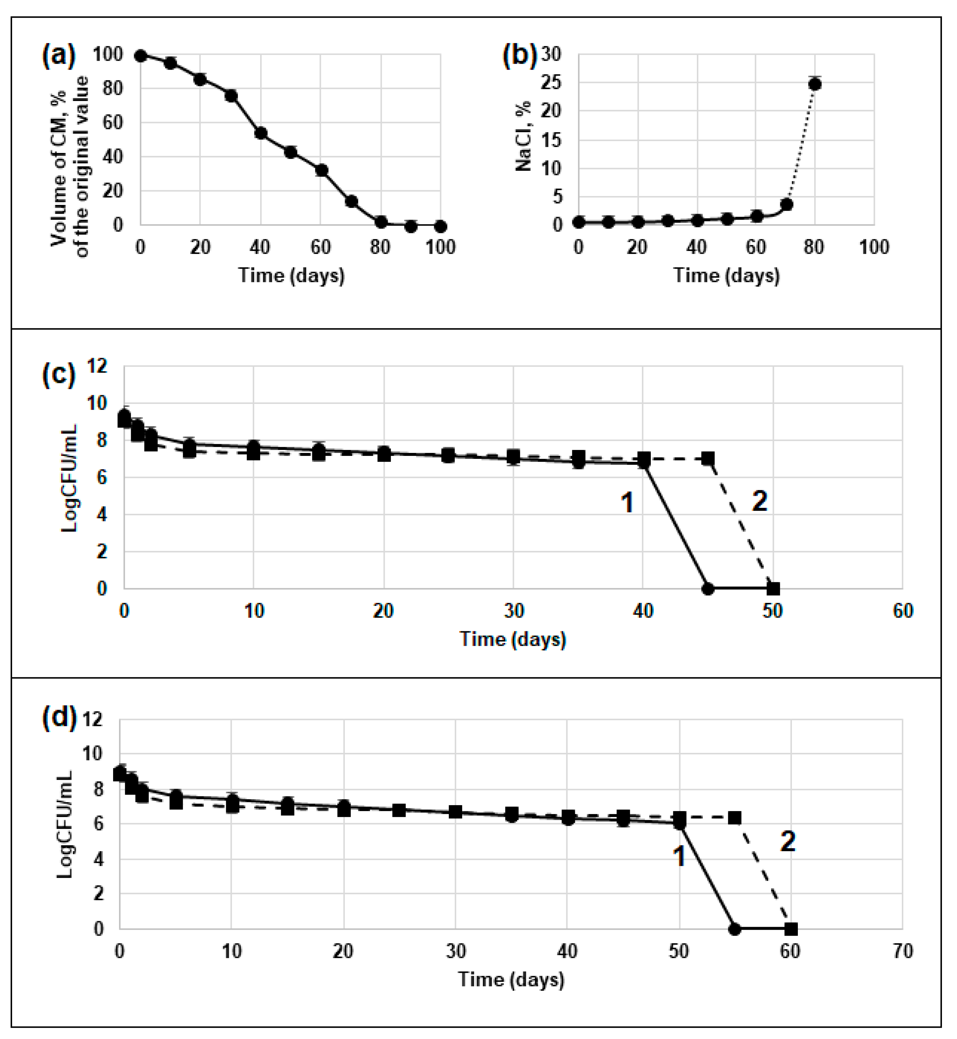 DNA-Binding Protein Dps Protects Escherichia coli Cells against ...