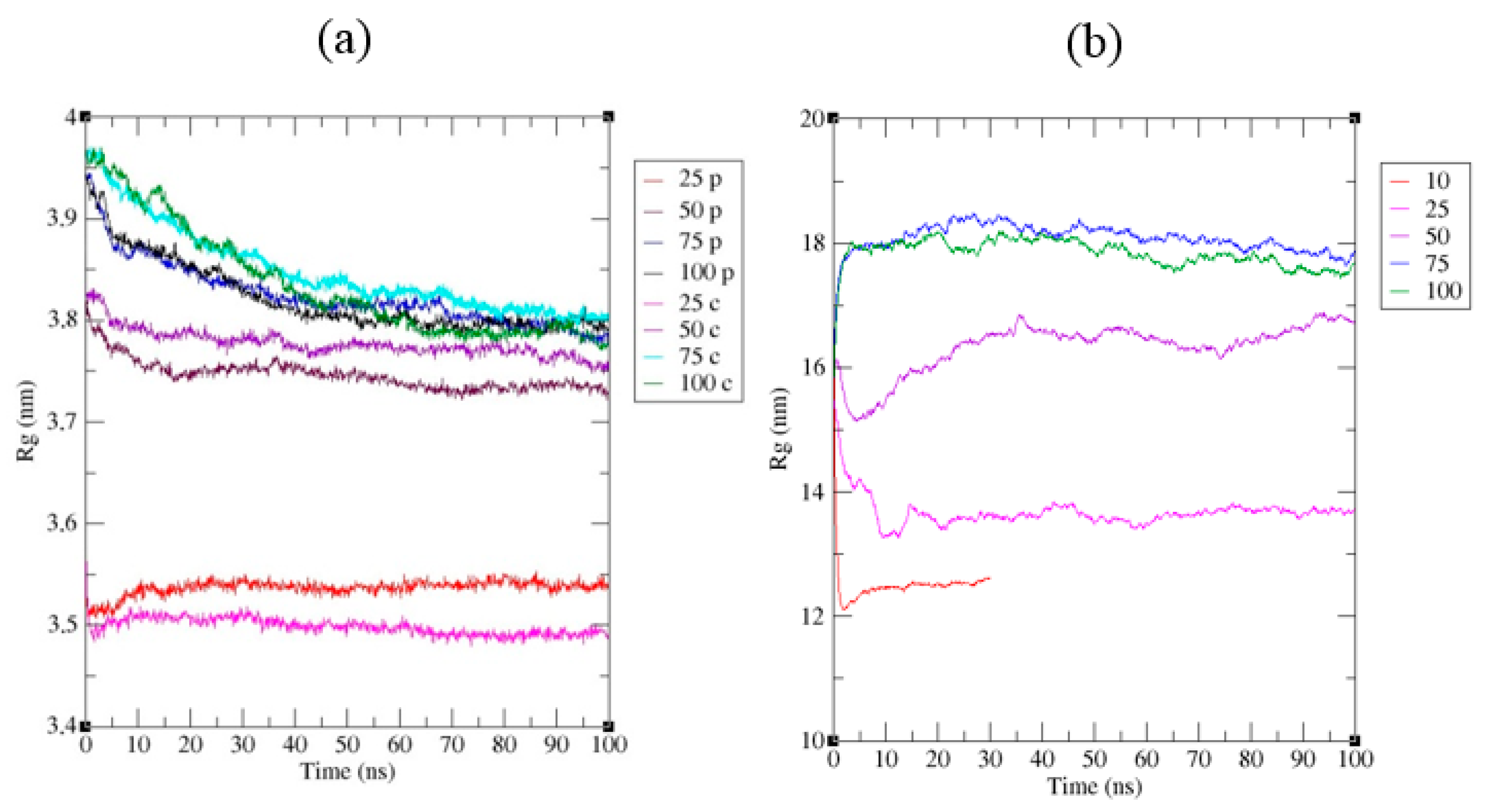 DNA-Binding Protein Dps Protects Escherichia coli Cells against ...