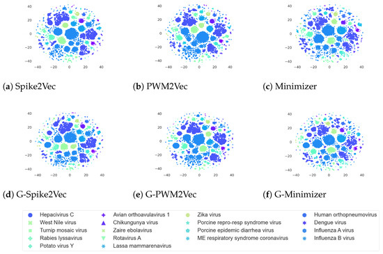 Exploring the Potential of GANs in Biological Sequence Analysis