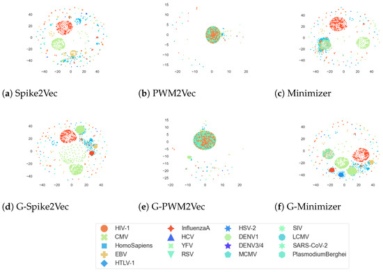 Exploring the Potential of GANs in Biological Sequence Analysis