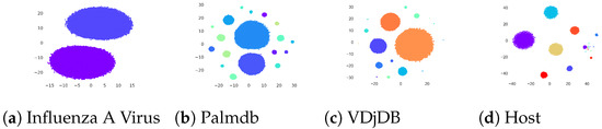 Exploring the Potential of GANs in Biological Sequence Analysis