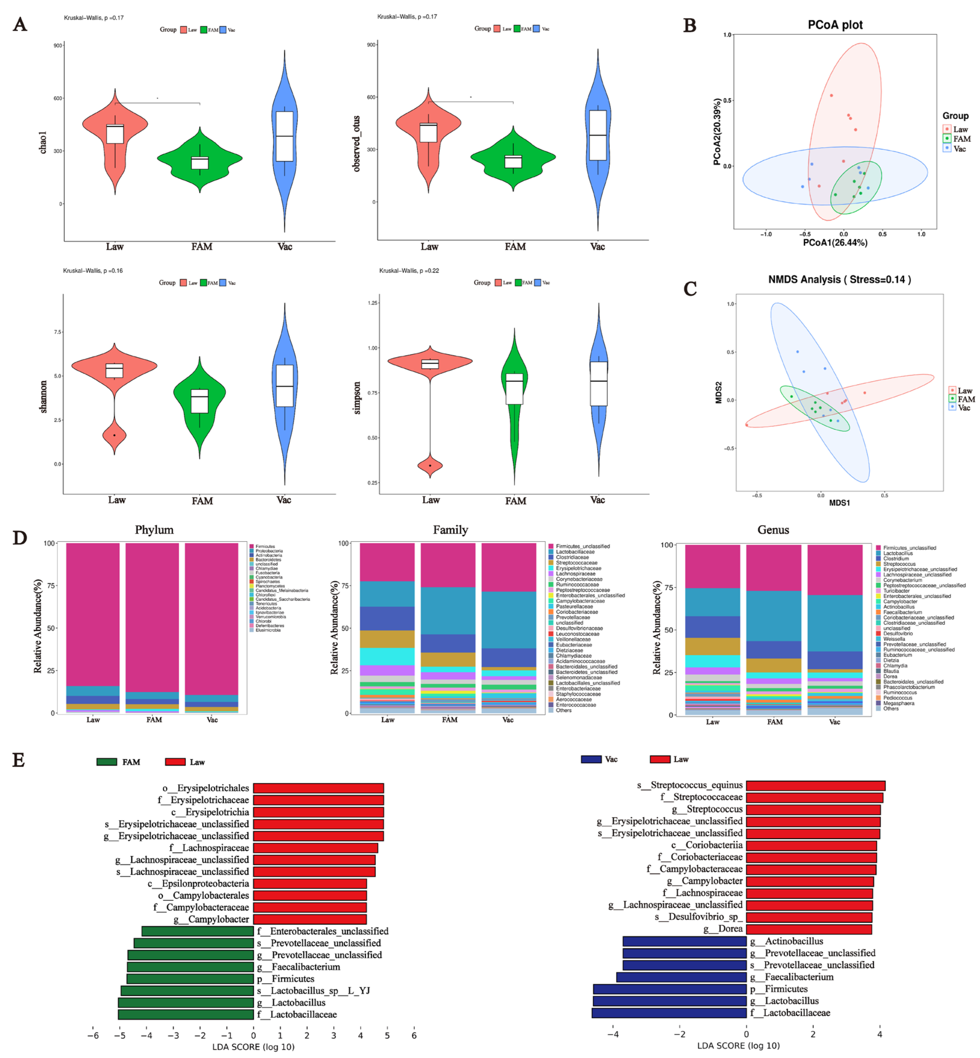 Biology | Free Full-Text | Alleviative Effect of Probiotic Ferment on ...