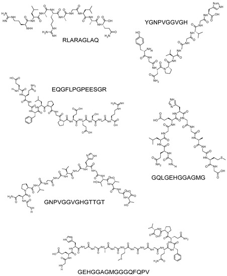 Bioactive Peptides and Protein Hydrolysates as Lipoxygenase Inhibitors