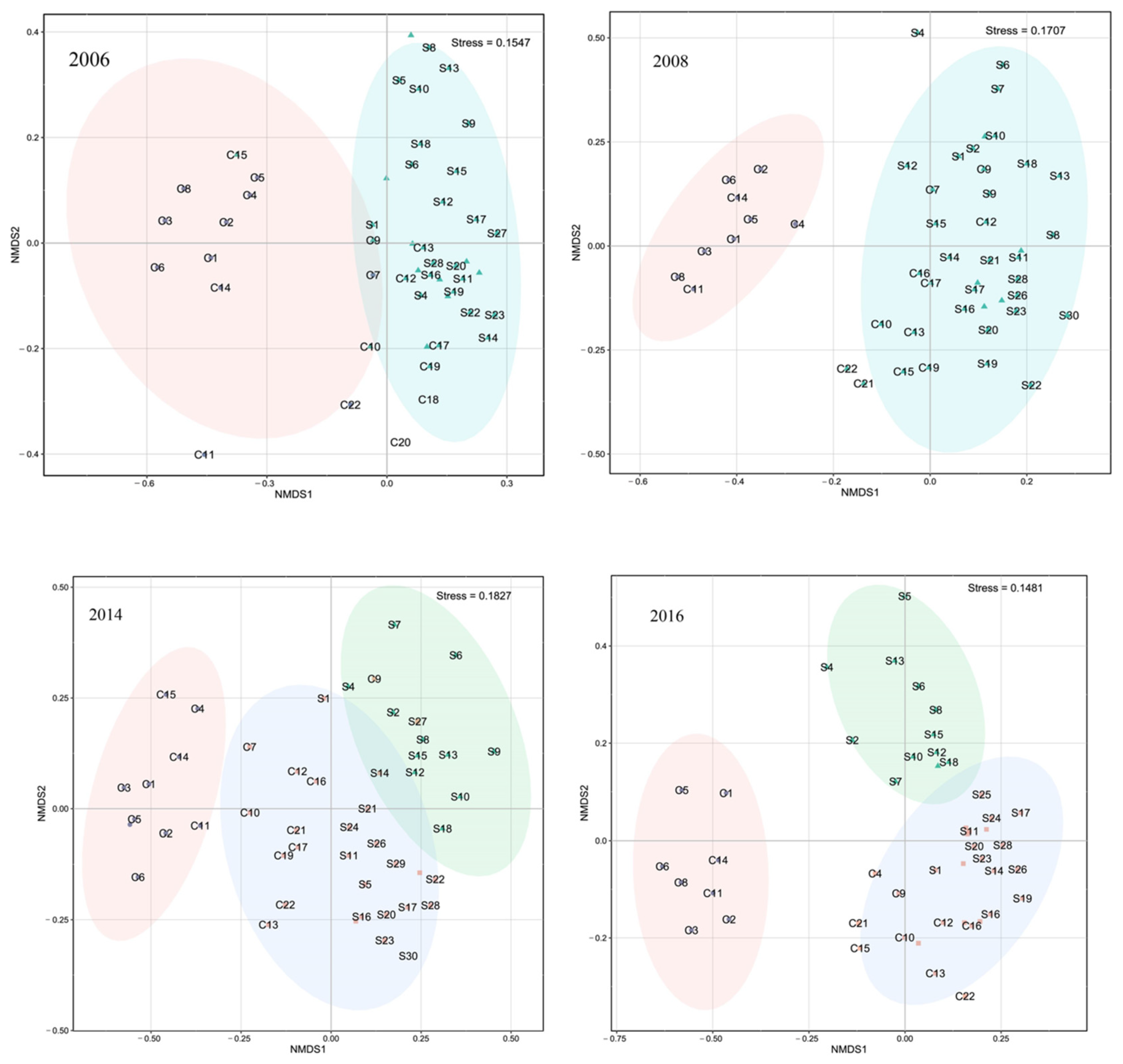 Impacts of Strong ENSO Events on Fish Communities in an Overexploited ...