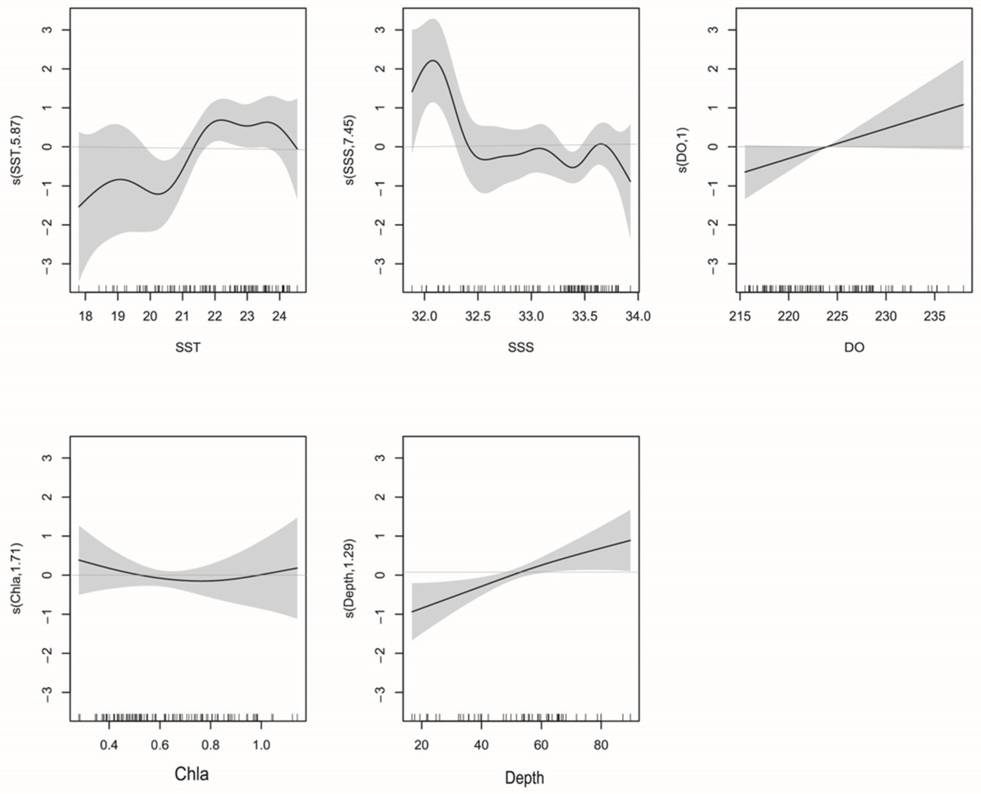 Impacts of Strong ENSO Events on Fish Communities in an Overexploited ...