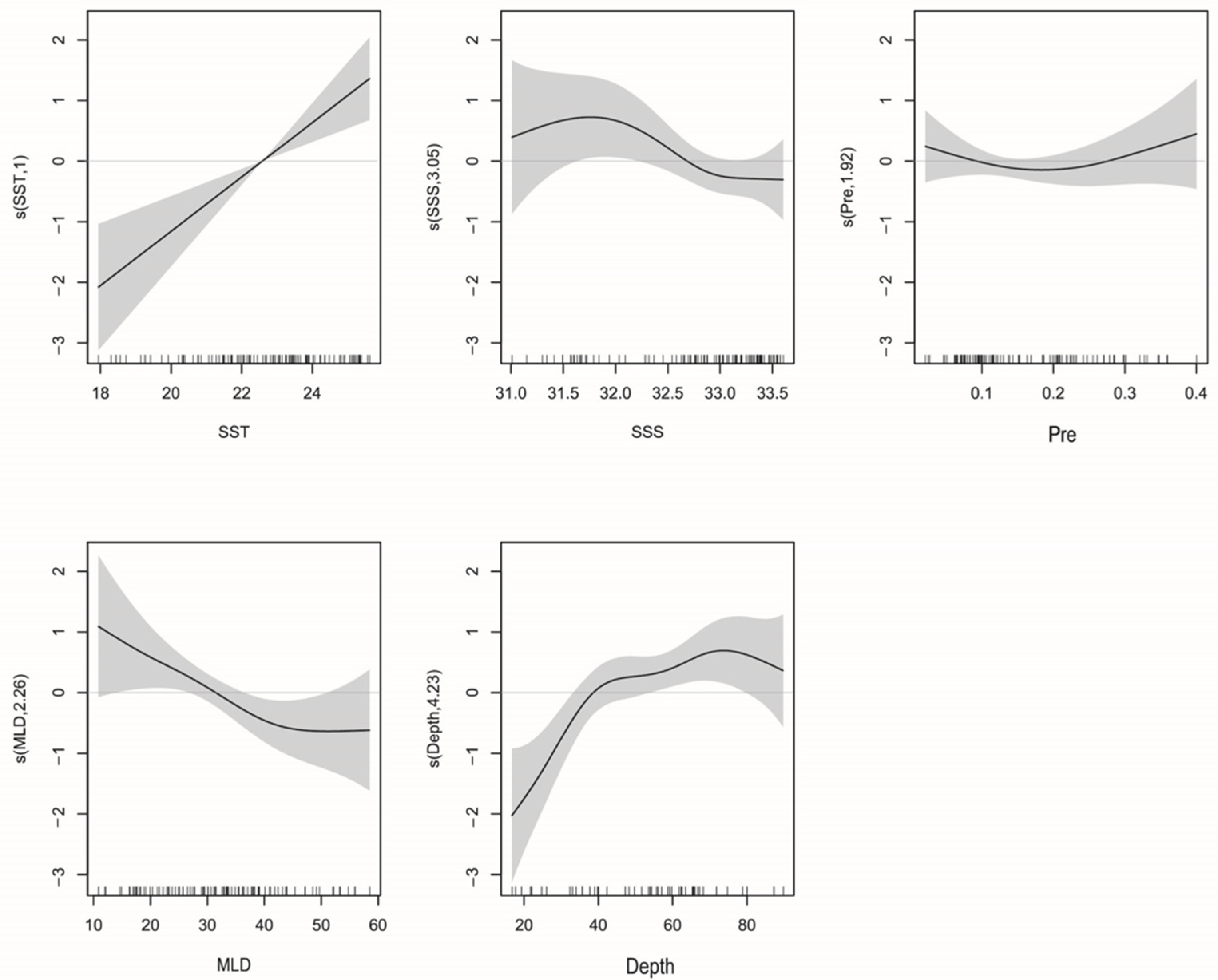 Impacts of Strong ENSO Events on Fish Communities in an Overexploited ...