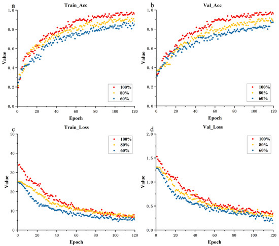 Study on the Tea Pest Classification Model Using a Convolutional and Embedded Iterative Region ...