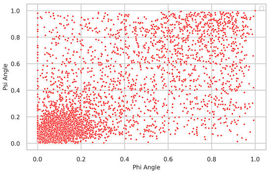TAFPred: Torsion Angle Fluctuations Prediction from Protein Sequences