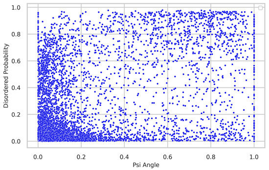 TAFPred: Torsion Angle Fluctuations Prediction from Protein Sequences