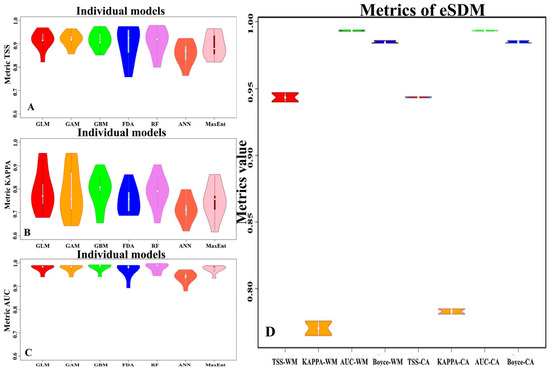 Range Dynamics of Striped Field Mouse (Apodemus agrarius) in Northern ...
