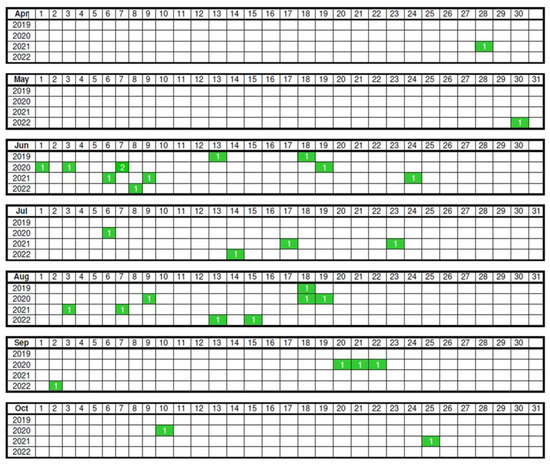 Establishment of Wild-Derived Strains of Japanese Quail (Coturnix ...