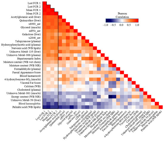 Prediction of Feed Efficiency and Performance-Based Traits in Fish via Integration of Multiple ...