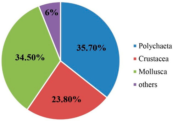 The Application of the Generalized Additive Model to Represent ...