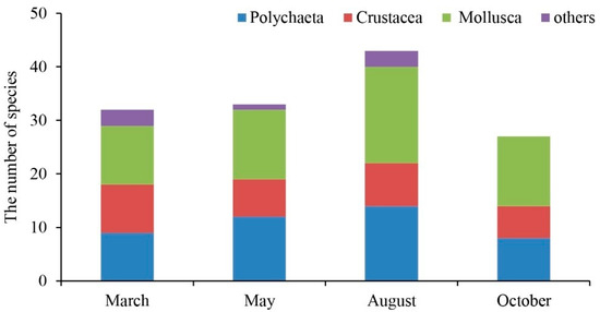 The Application of the Generalized Additive Model to Represent ...