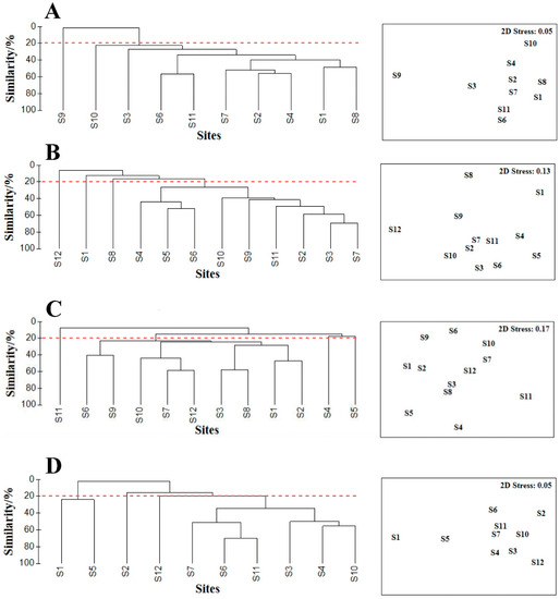 The Application of the Generalized Additive Model to Represent ...