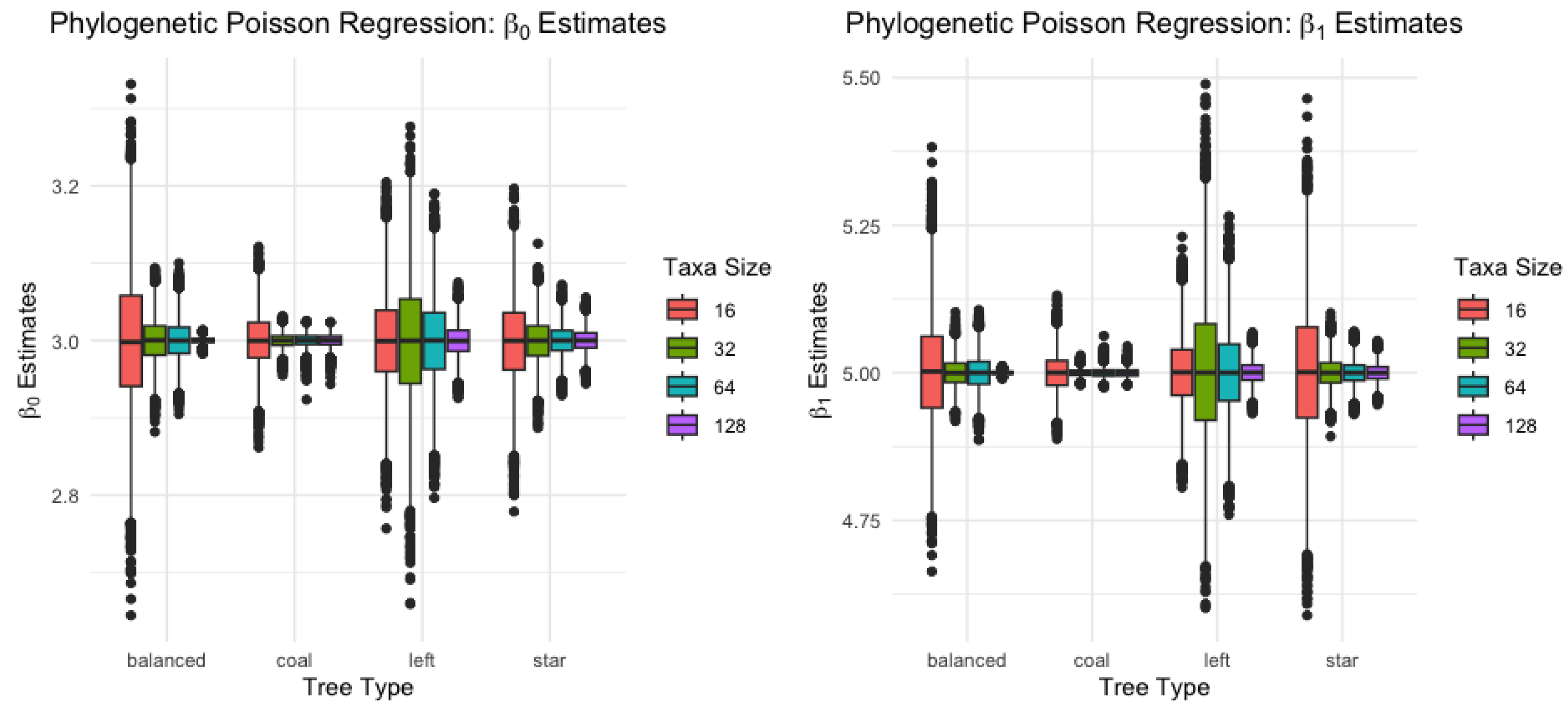Biology | Free Full-Text | A Novel Phylogenetic Negative Binomial ...