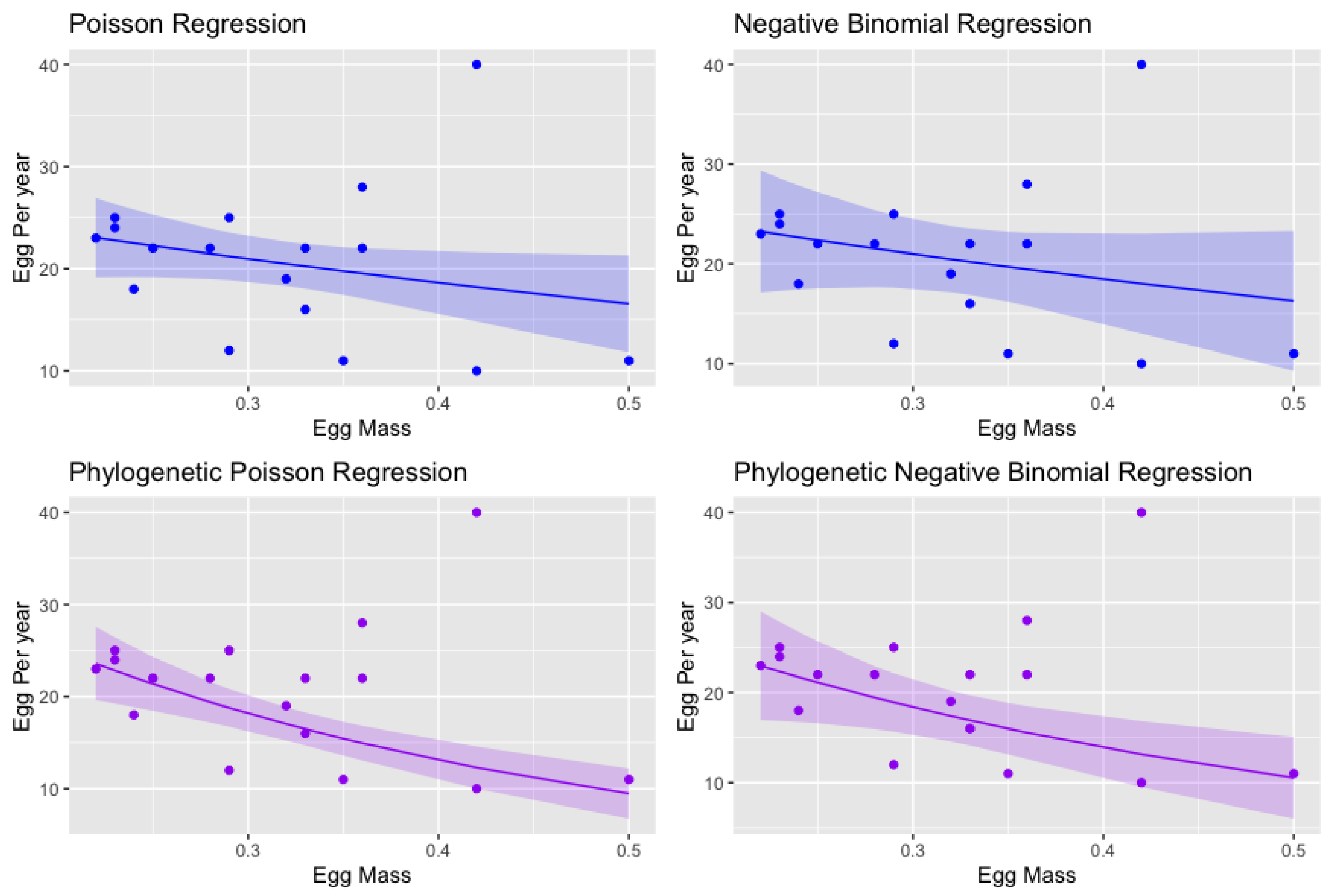 Biology | Free Full-Text | A Novel Phylogenetic Negative Binomial Regression Model for Count ...