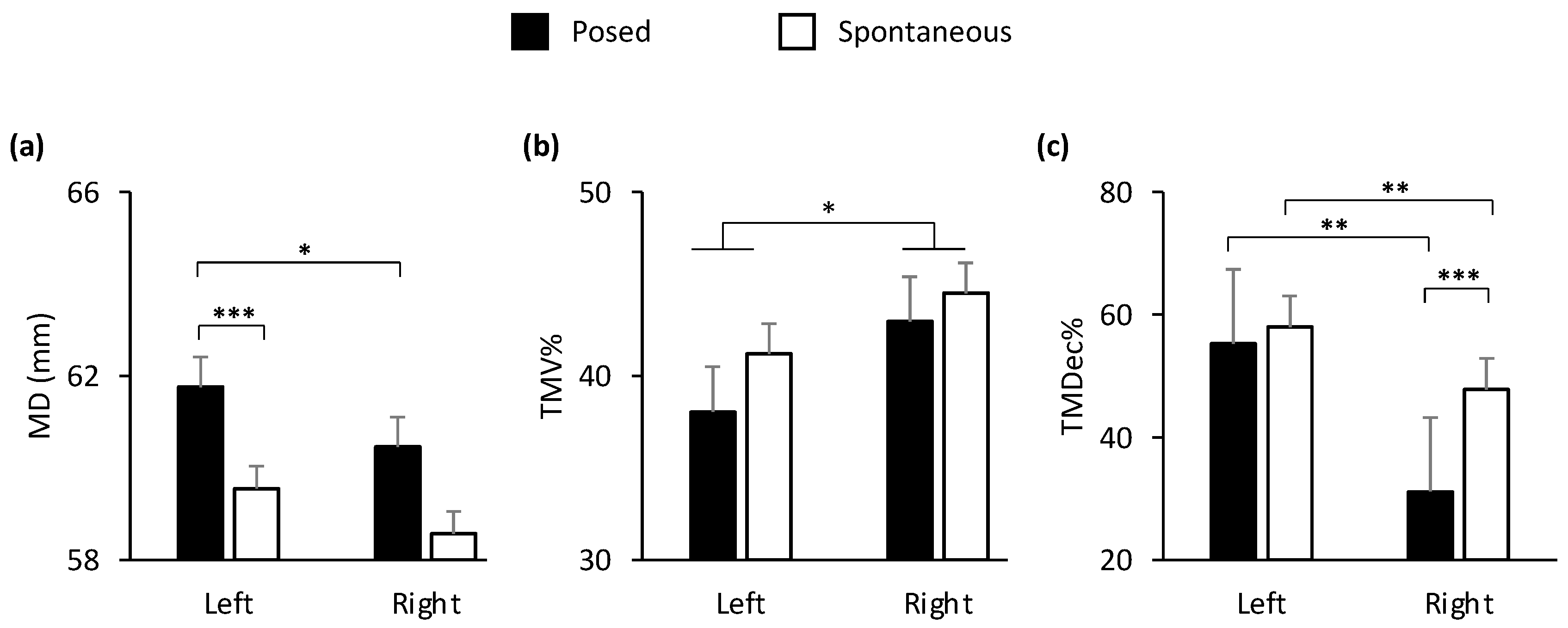Biology | Free Full-Text | The Spatiotemporal Dynamics of Facial ...